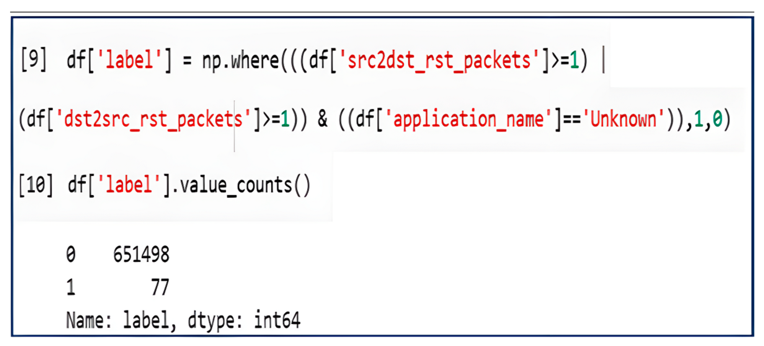Detection of Hacker Intention Using Deep Packet Inspection