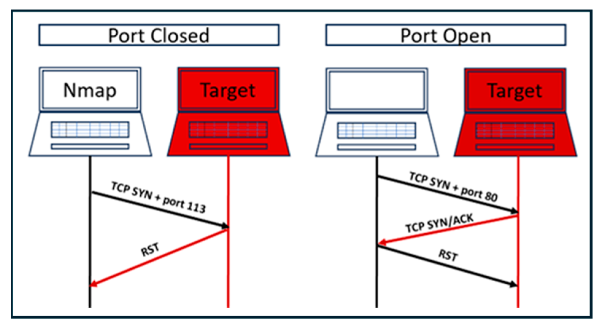 Detection of Hacker Intention Using Deep Packet Inspection