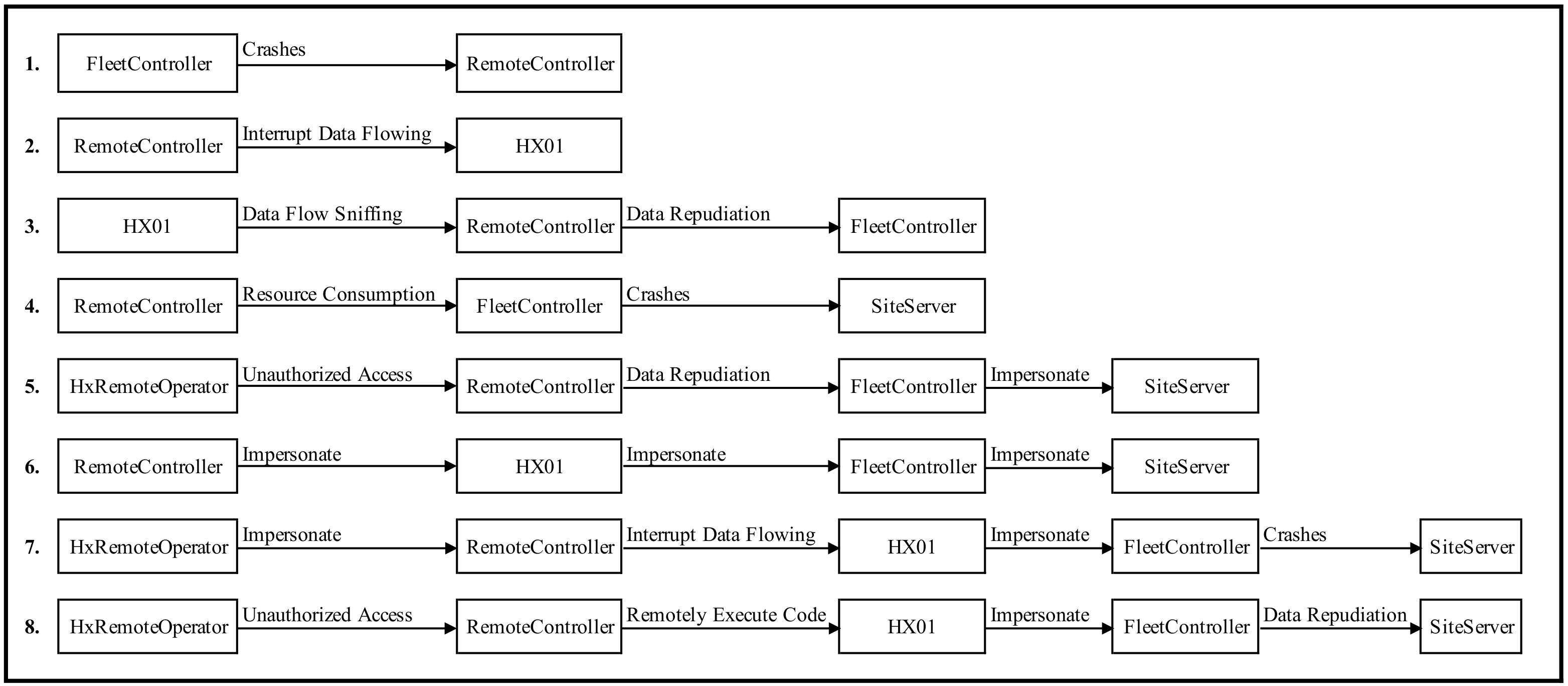 Enhancing Cybersecurity through Comprehensive Investigation of Data ...