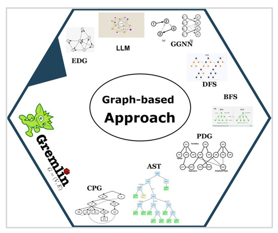 A Comprehensive Review and Assessment of Cybersecurity Vulnerability ...