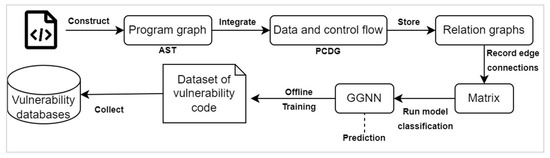 A Comprehensive Review and Assessment of Cybersecurity Vulnerability ...