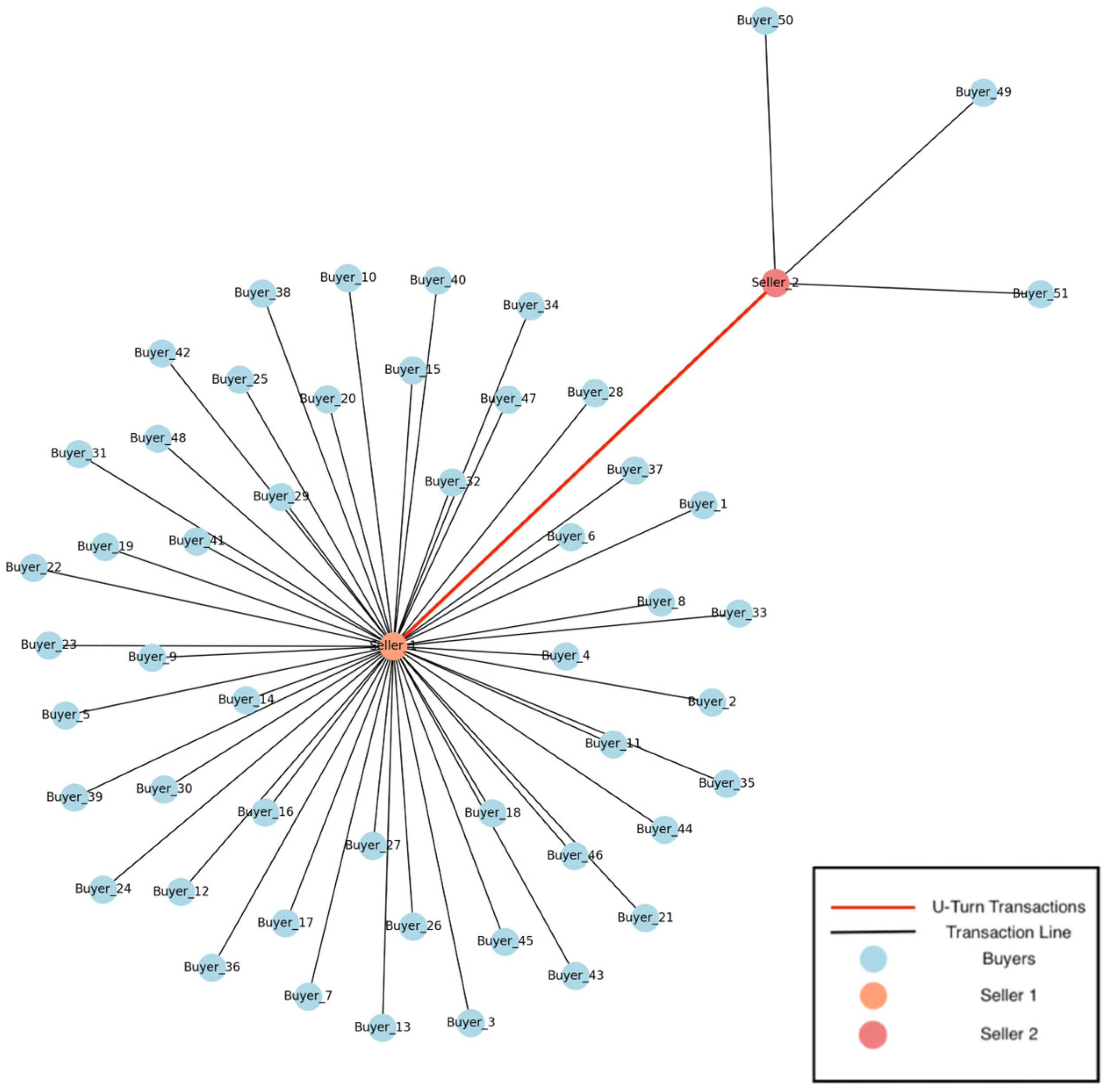 Suspicious Financial Activity in the Context of In-Game Asset Exchange ...