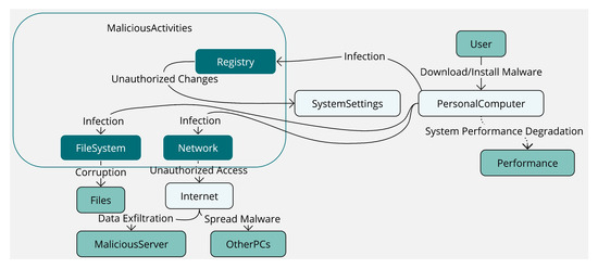 Applications of Machine Learning in Cyber Security: A Review