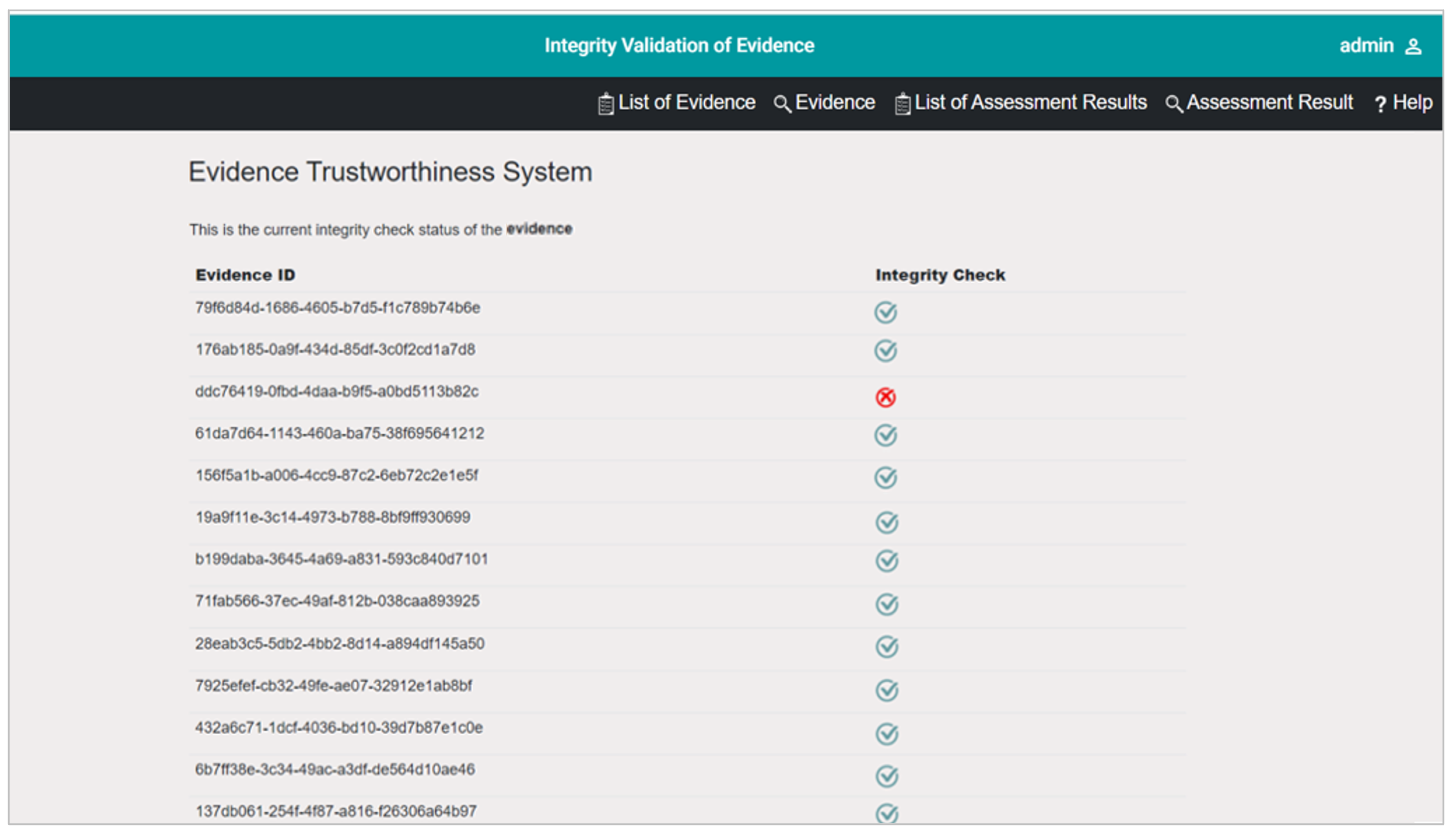 Blockchain-Based Evidence Trustworthiness System in Certification