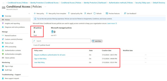 Analysis of Azure Zero Trust Architecture Implementation for Mid-Size ...