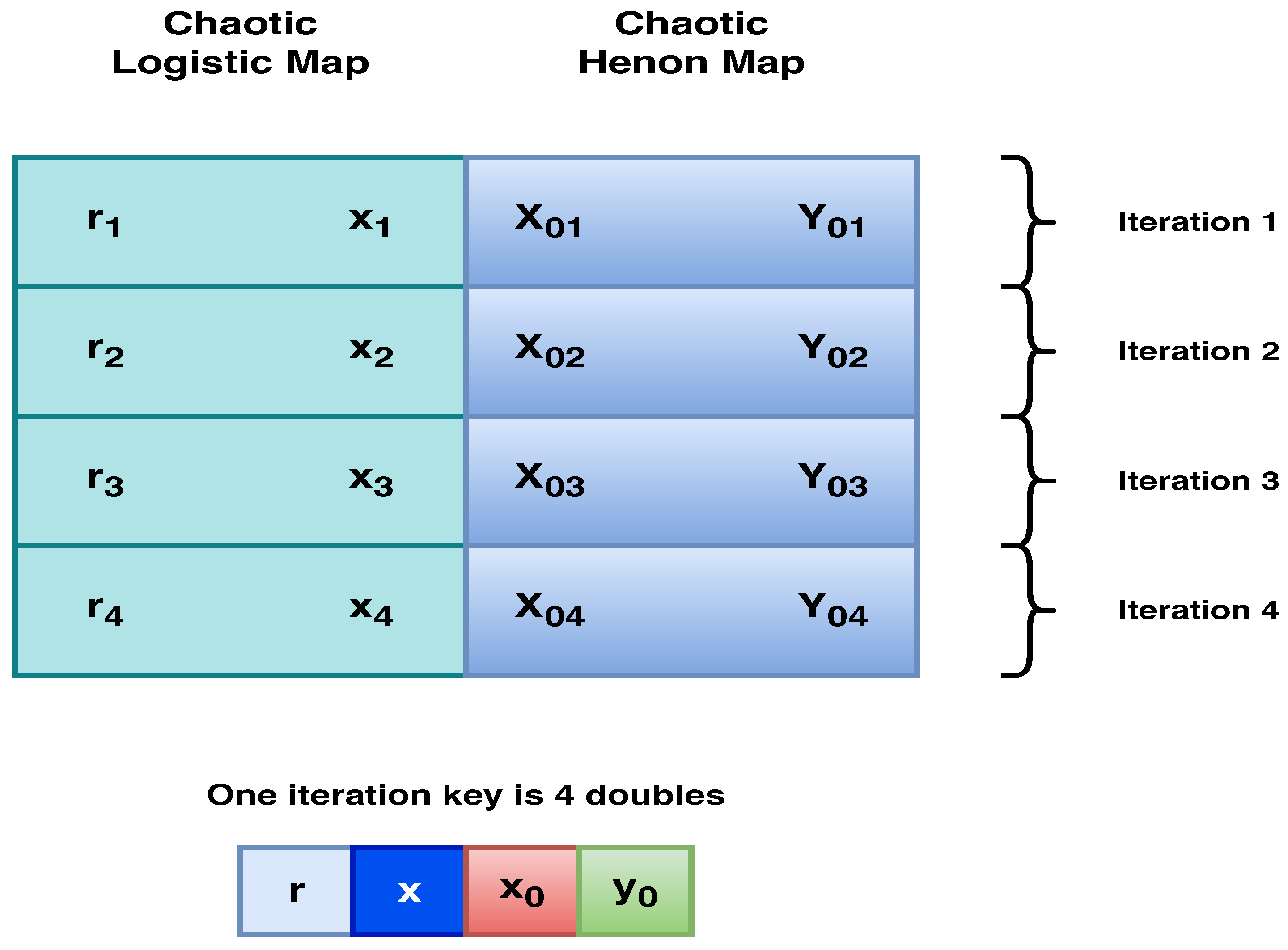 Chaotic Hénon–Logistic Map Integration: A Powerful Approach for ...