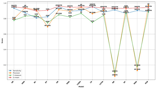 Generative Modeling for Imbalanced Credit Card Fraud Transaction Detection