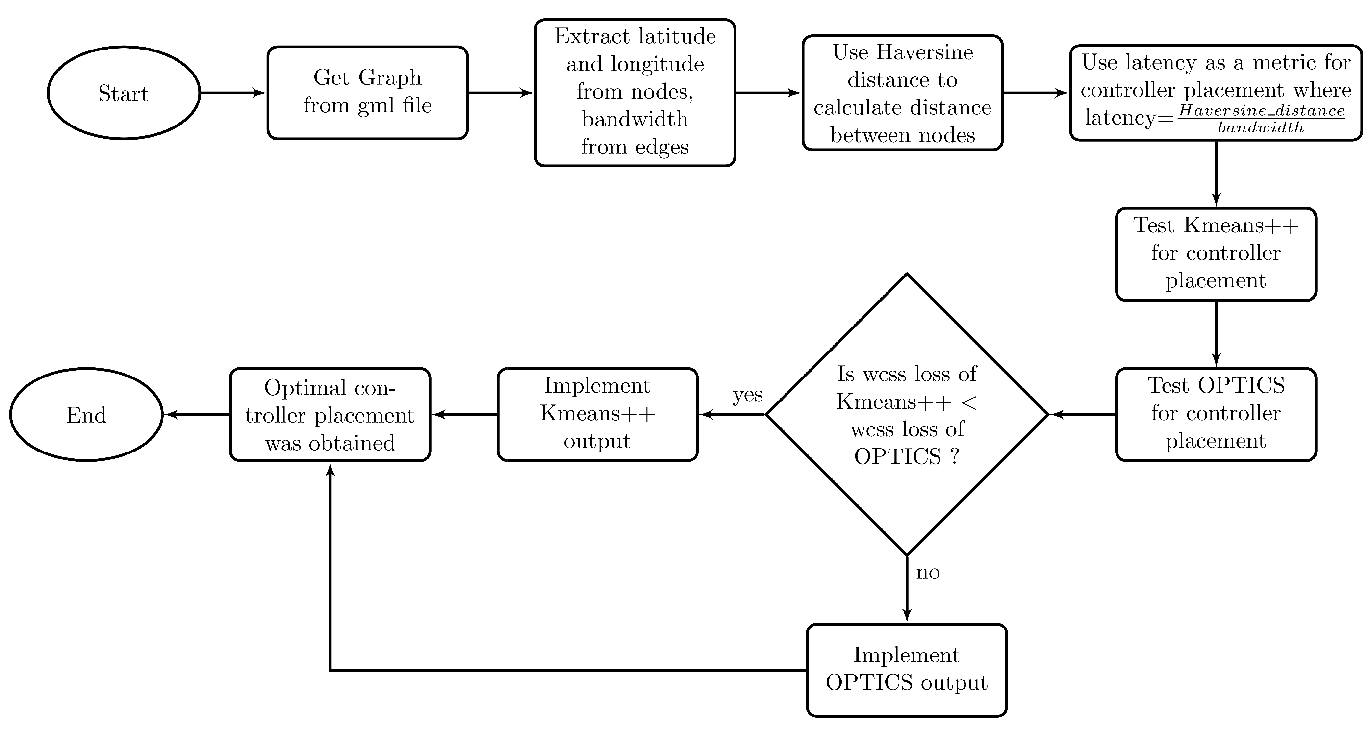 Machine Learning-Based Attack Detection and Mitigation with Multi-Controller Placement ...
