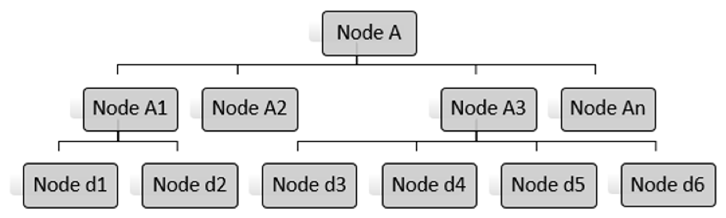 Decentralized Blockchain-Based Authentication and Interplanetary File System-Based Data ...