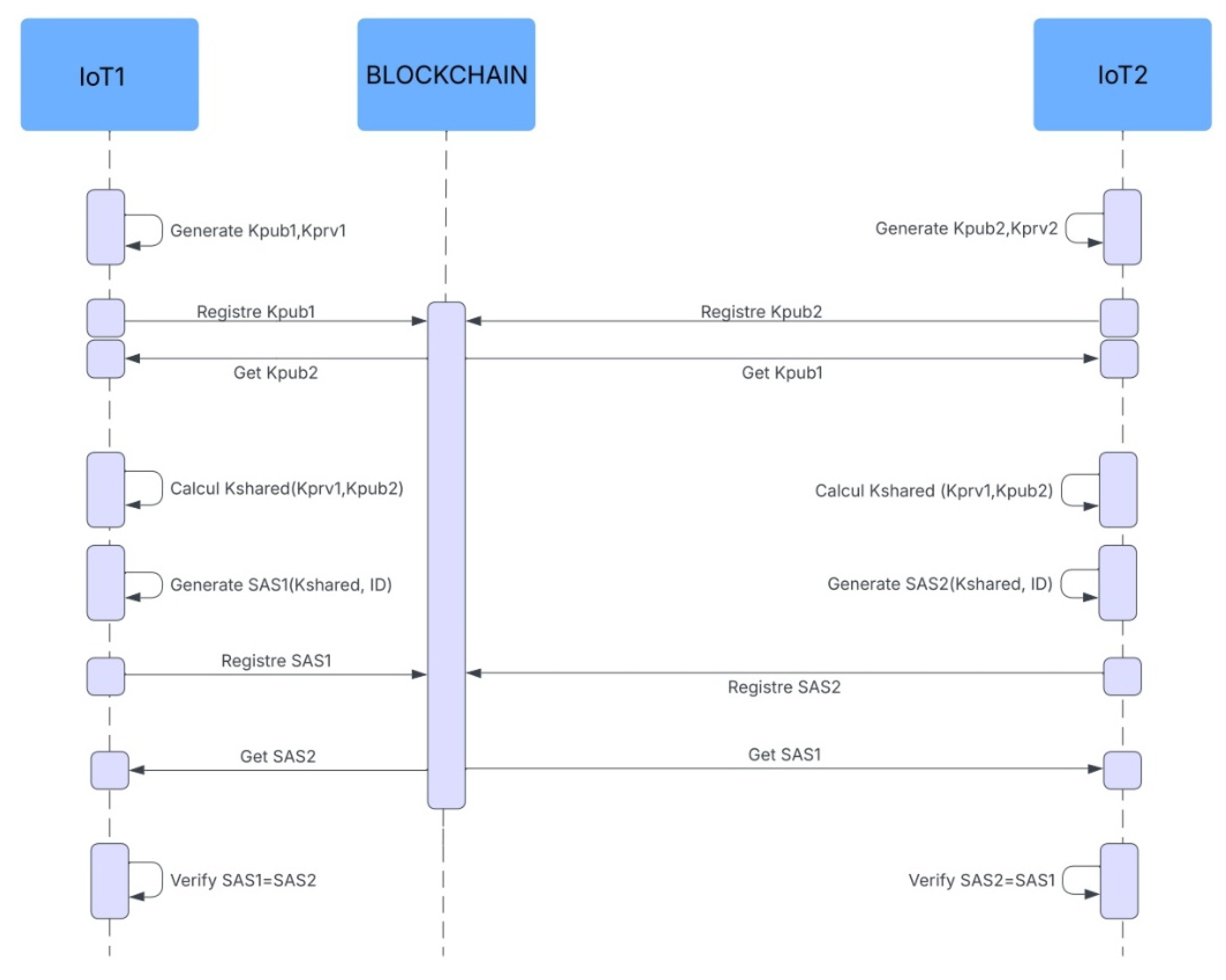 Decentralized Blockchain-Based Authentication and Interplanetary File System-Based Data ...