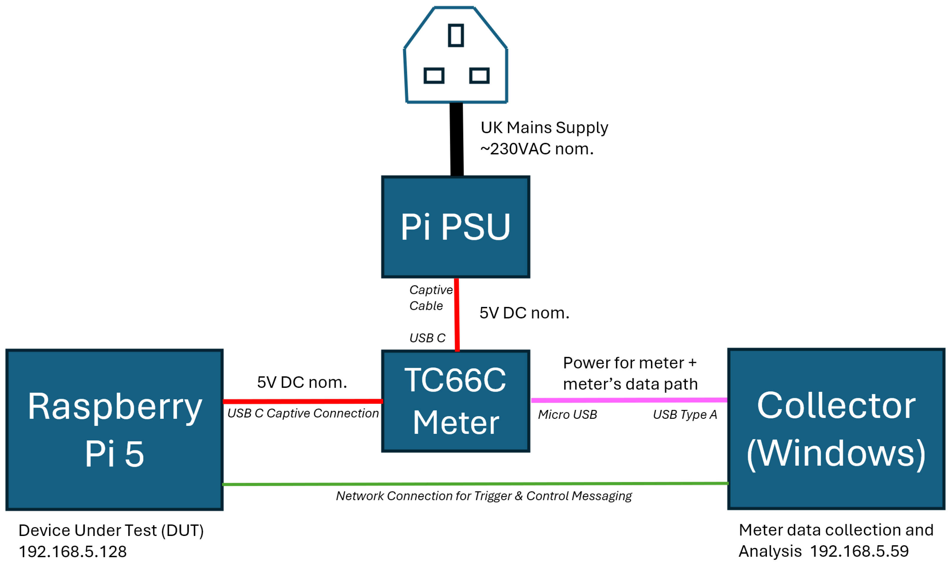 Energy Consumption Framework and Analysis of Post-Quantum Key ...