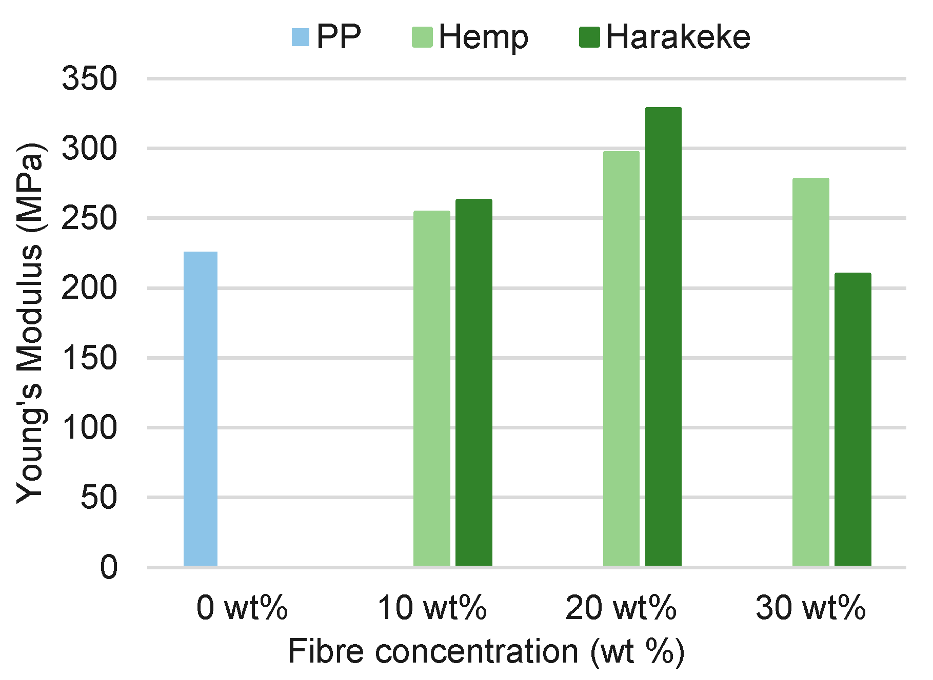 Characterizing the Mechanical Properties of Fused Deposition Modelling ...