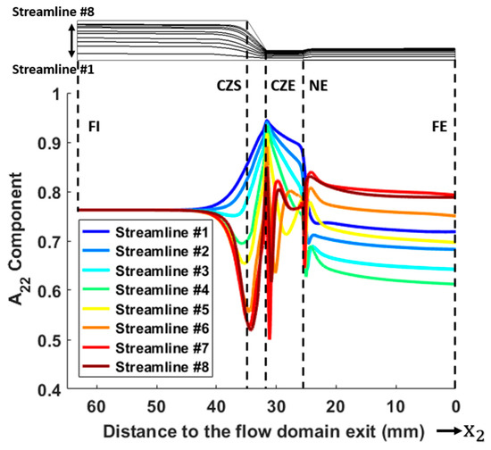 J. Compos. Sci. | Free Full-Text | Rheology Effects on Predicted Fiber ...