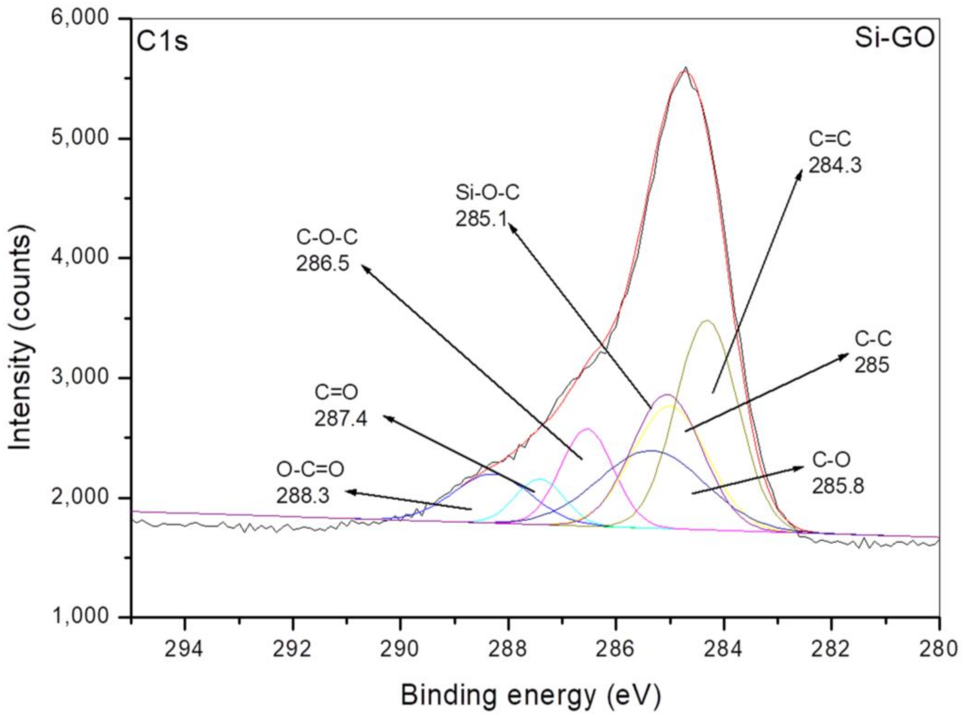 Preparation and Performance of Ecofriendly Epoxy/Multilayer Graphene ...