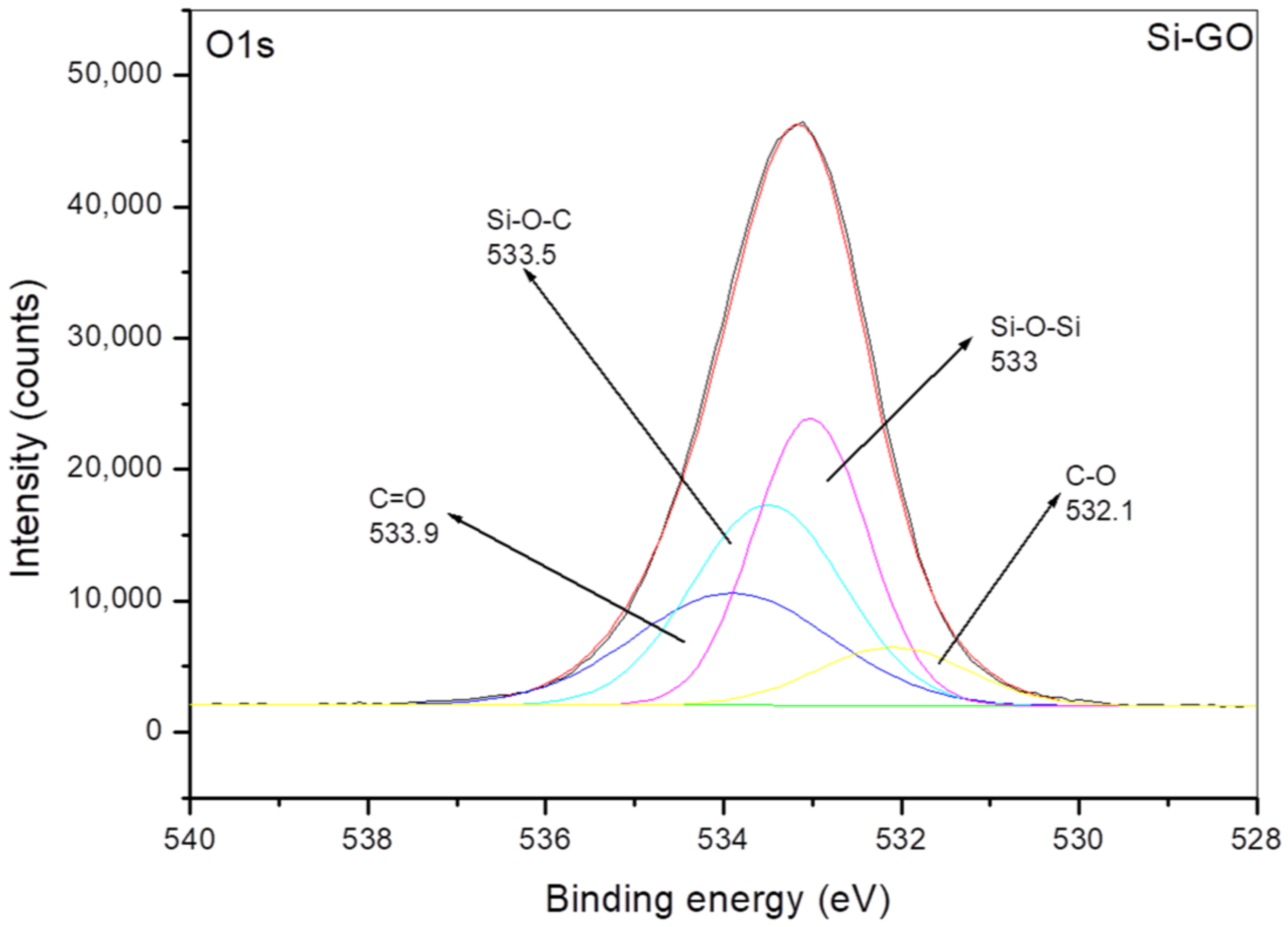 Preparation and Performance of Ecofriendly Epoxy/Multilayer Graphene ...