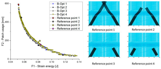 Multi-Objective Patch Optimization with Integrated Kinematic Draping Simulation for Continuous ...