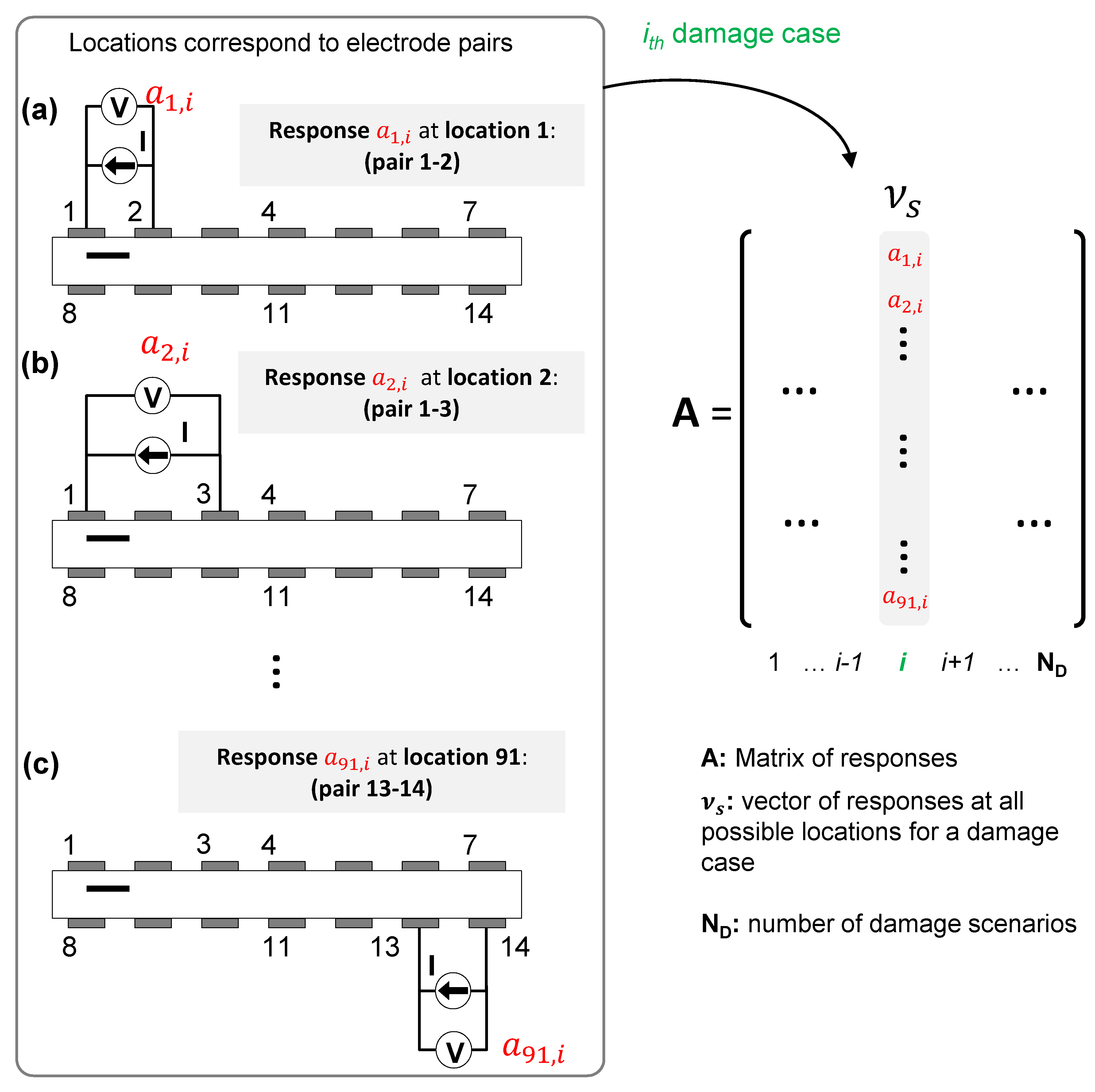 Optimum Electrode Configurations for Two-Probe, Four-Probe and Multi ...