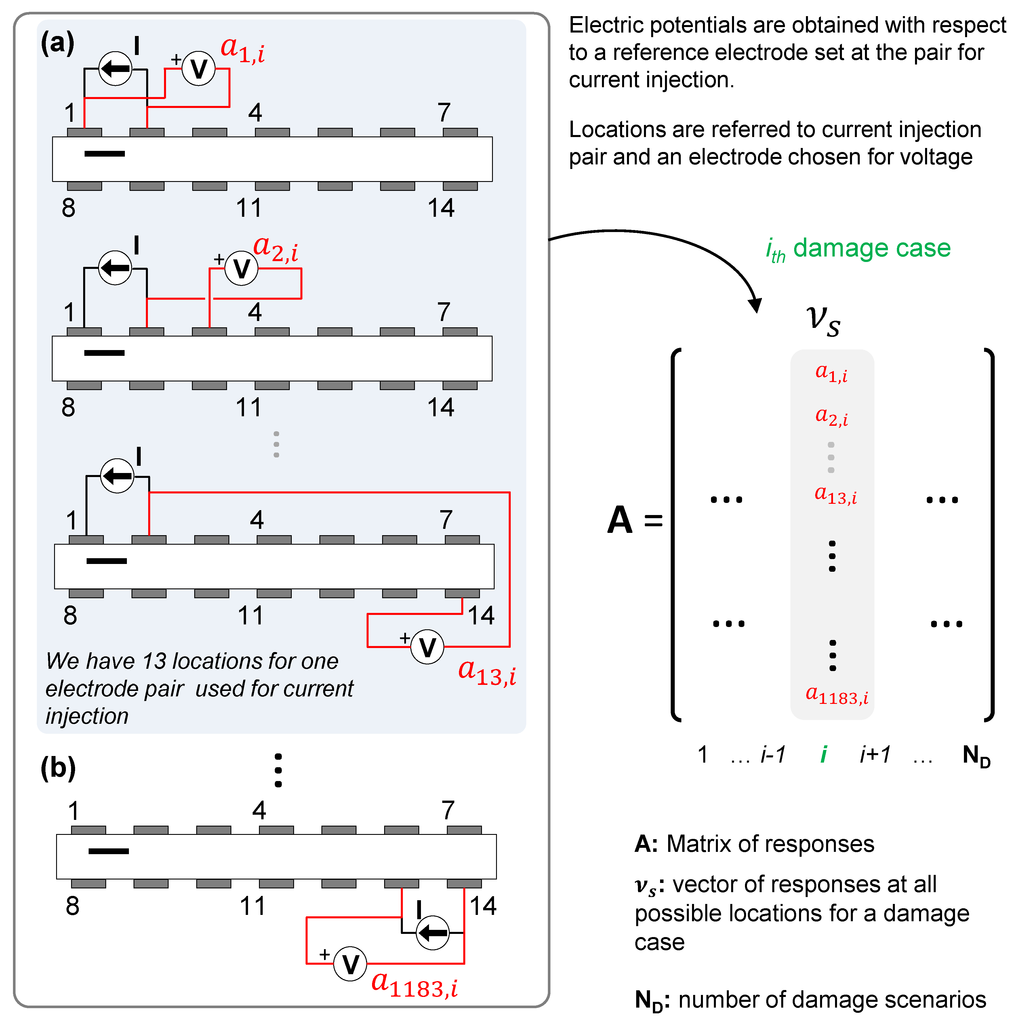 Optimum Electrode Configurations for Two-Probe, Four-Probe and Multi ...