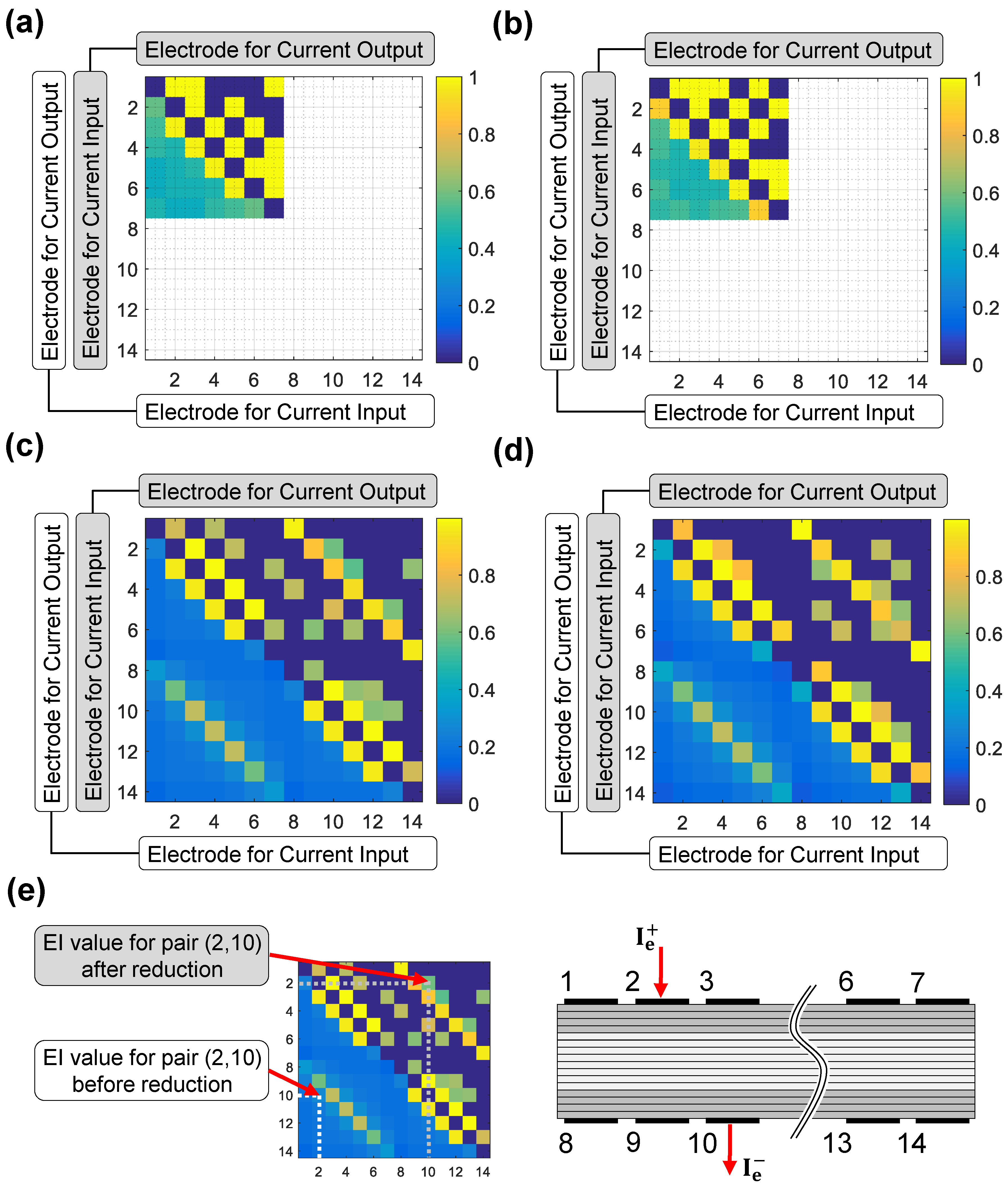 Optimum Electrode Configurations for Two-Probe, Four-Probe and Multi ...