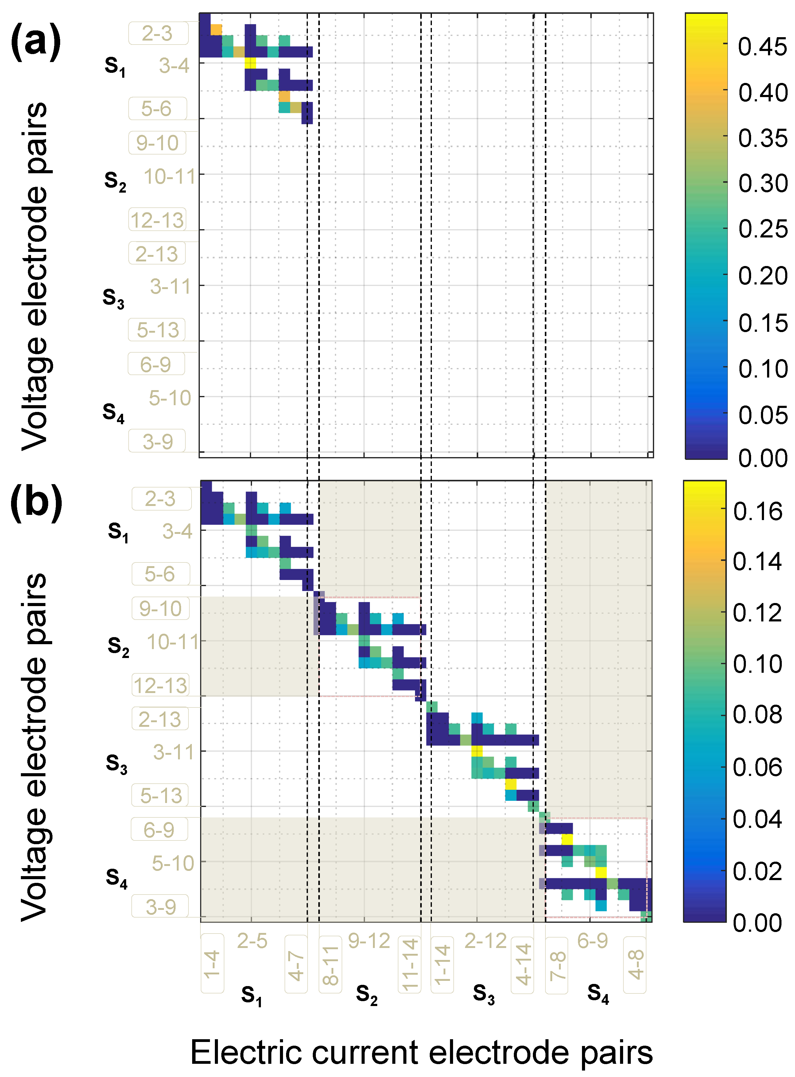 Optimum Electrode Configurations for Two-Probe, Four-Probe and Multi ...