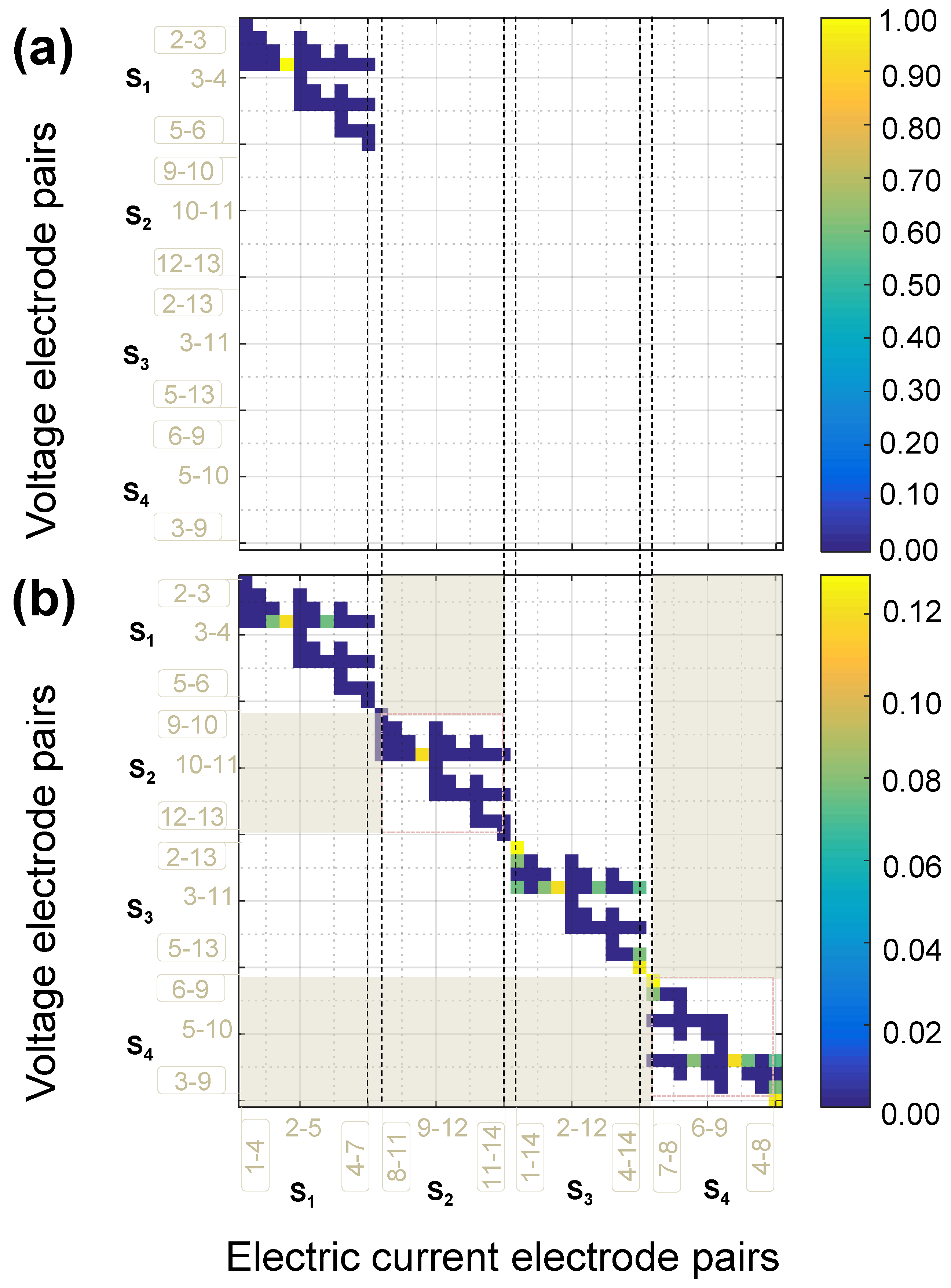 Optimum Electrode Configurations for Two-Probe, Four-Probe and Multi ...