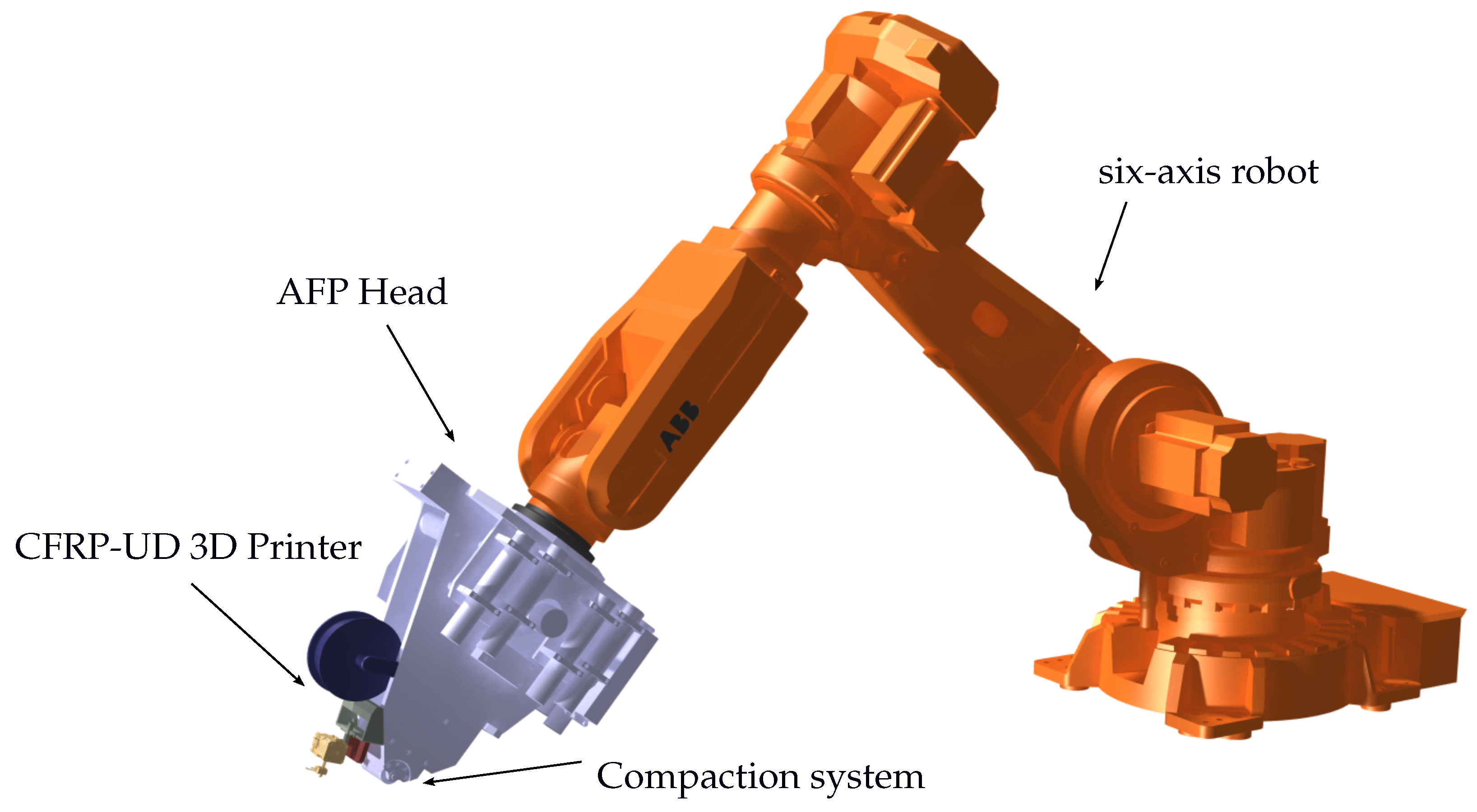 J. Compos. Sci. | Free Full-Text | A Novel Approach: Combination of Automated Fiber Placement ...