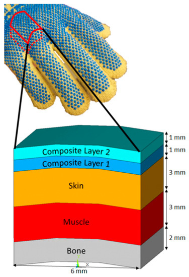 Human Skin-Like Composite Materials for Blast Induced Injury Mitigation