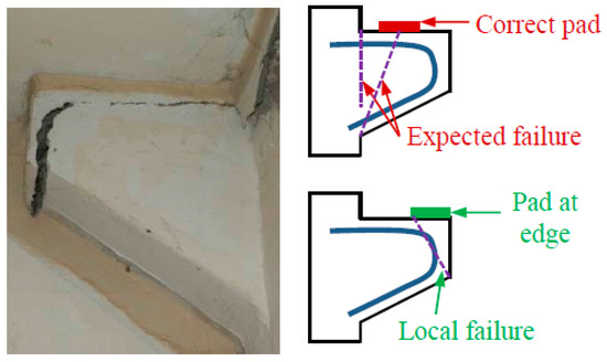 Reinforced Concrete Corbel Strengthened Using Carbon Fiber Reinforced ...