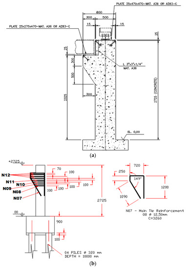 Reinforced Concrete Corbel Strengthened Using Carbon Fiber Reinforced ...