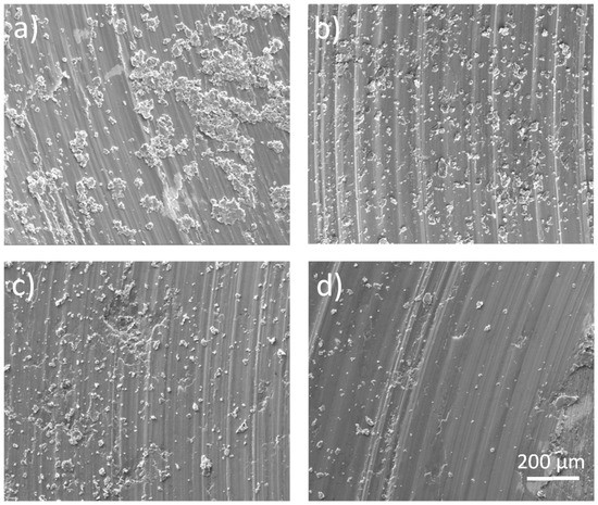 Wear Behavior of Copper–Graphite Composites Processed by Field-Assisted ...