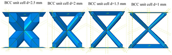 Development of an Elastic Material Model for BCC Lattice Cell Structures Using Finite Element ...