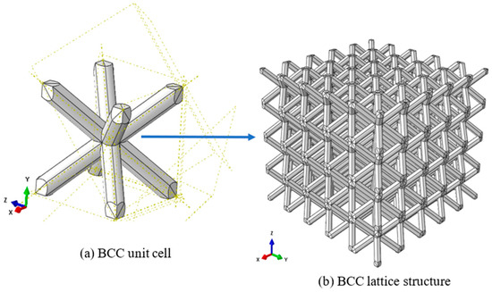 Development of an Elastic Material Model for BCC Lattice Cell ...