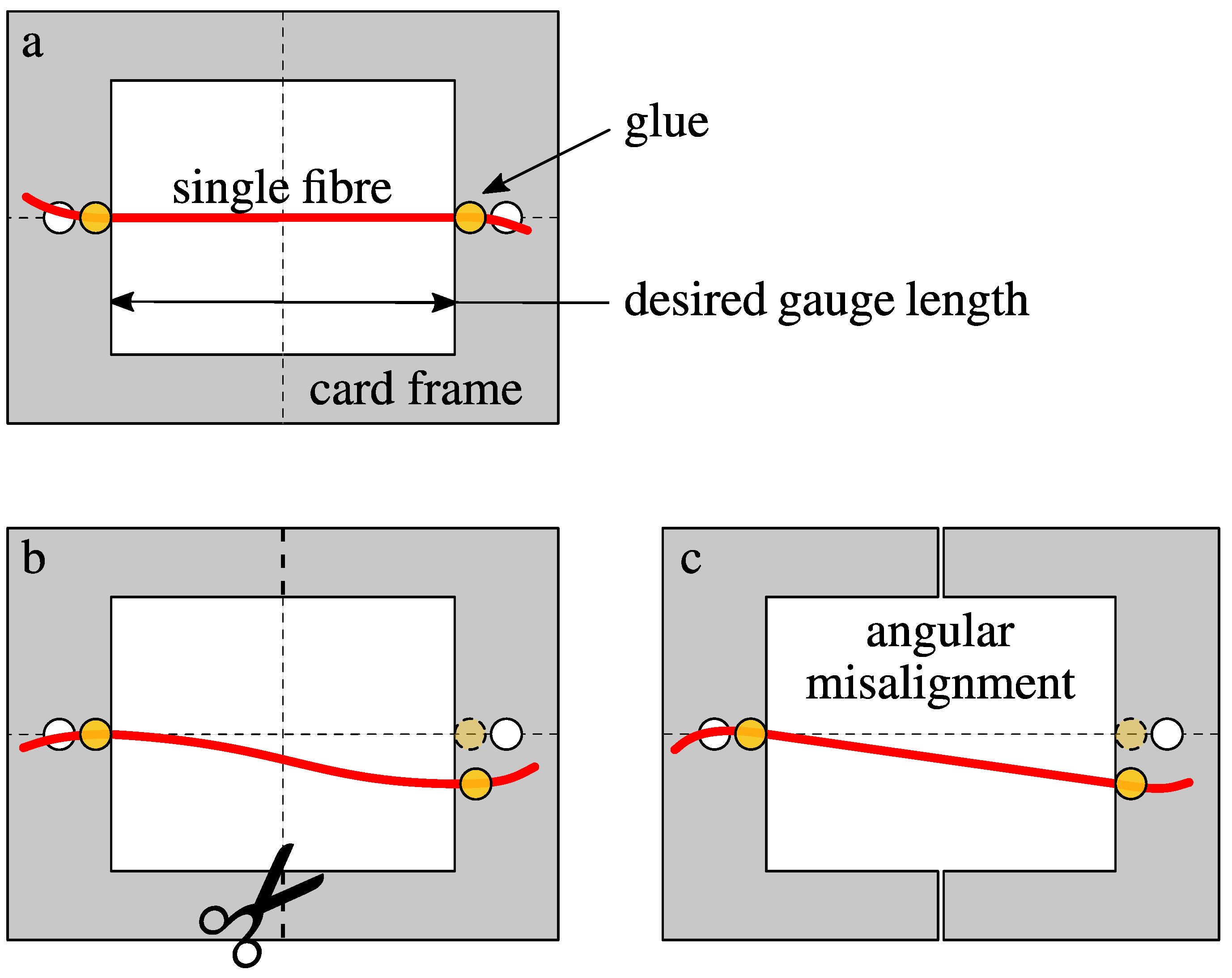 J. Compos. Sci. | Free Full-Text | Evaluation of Critical Parameters in ...