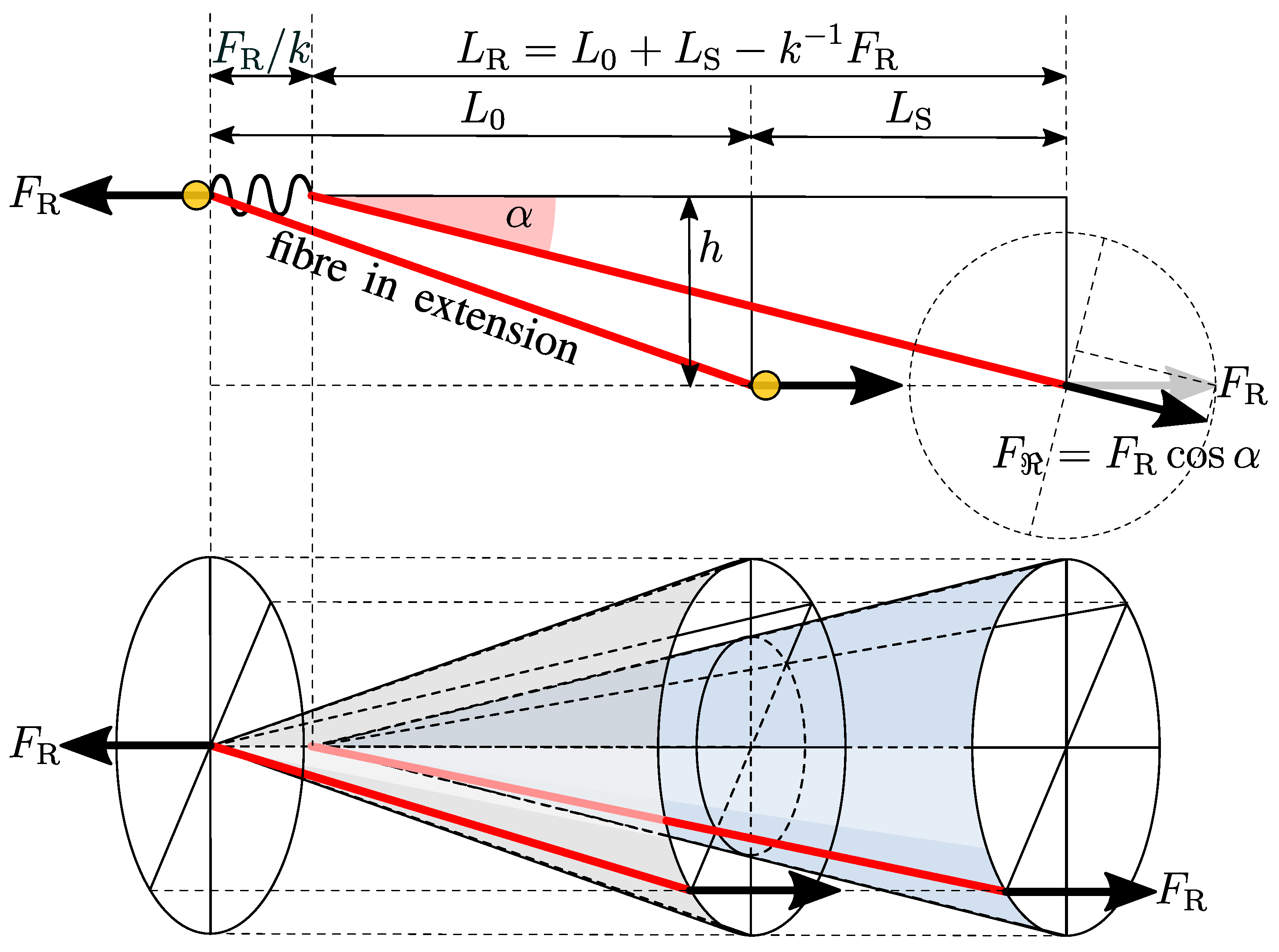 J. Compos. Sci. | Free Full-Text | Evaluation of Critical Parameters in ...