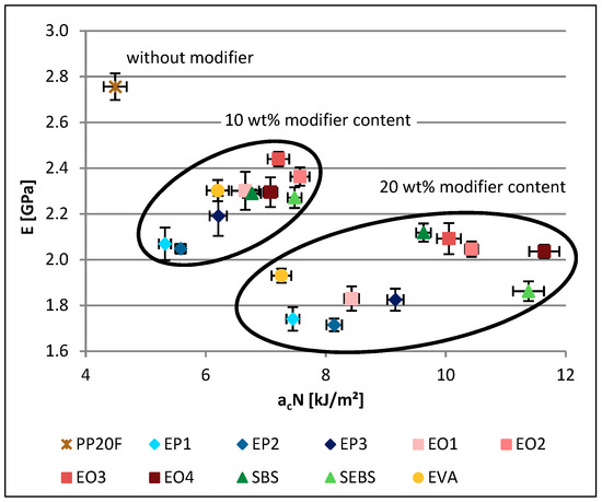 Increasing the Impact Toughness of Cellulose Fiber Reinforced ...