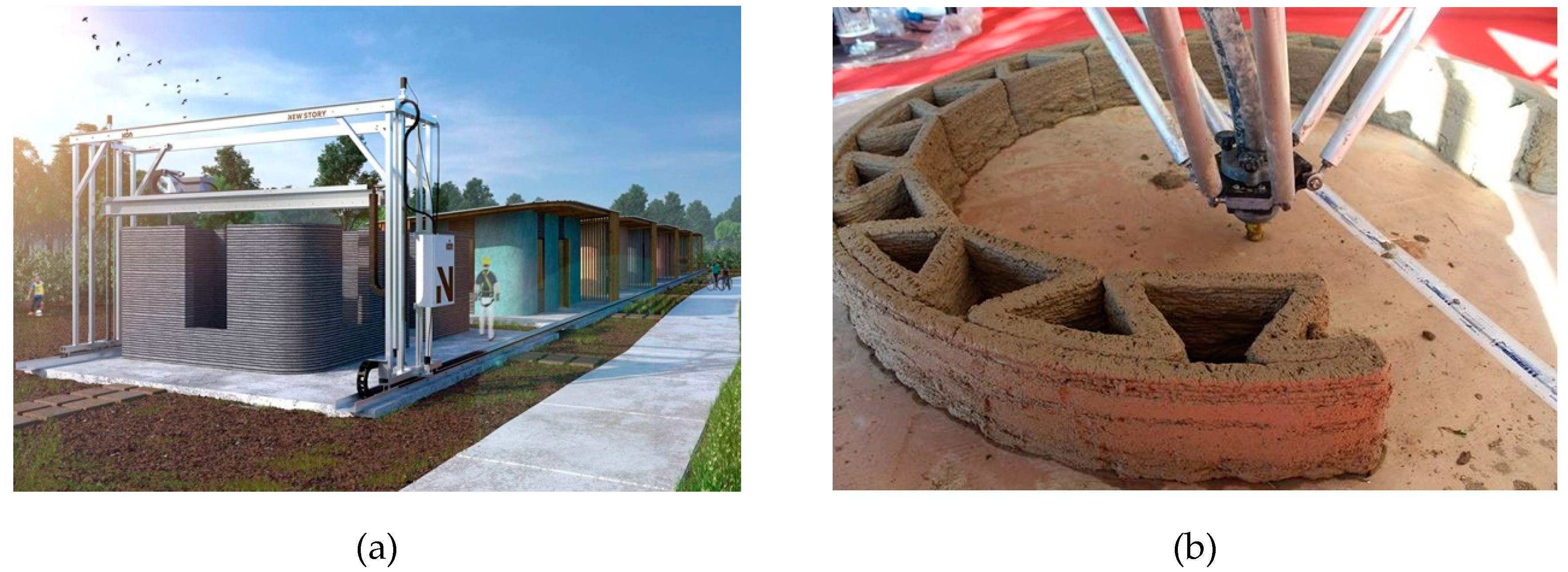 Extrusion-Based Additive Manufacturing of Concrete Products ...