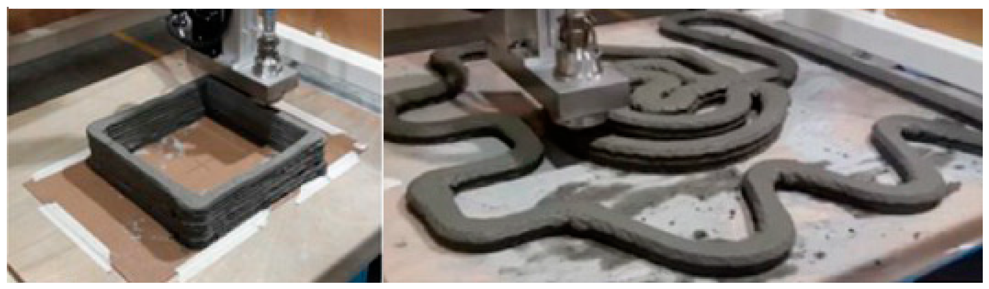 Extrusion-Based Additive Manufacturing of Concrete Products ...