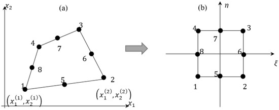 A Family of C0 Quadrilateral Plate Elements Based on the Refined Zigzag ...