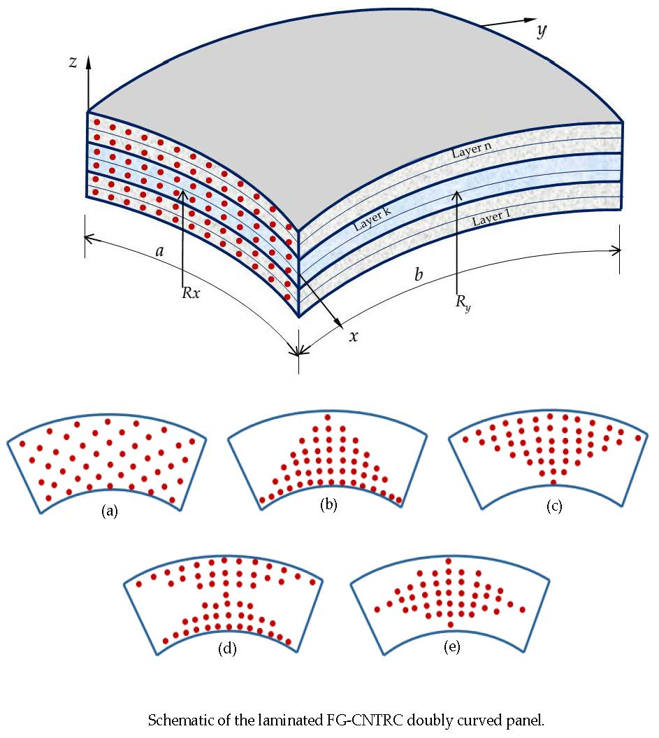 J. Compos. Sci. | Free Full-Text | Free Vibration Analysis of Laminated Functionally Graded ...