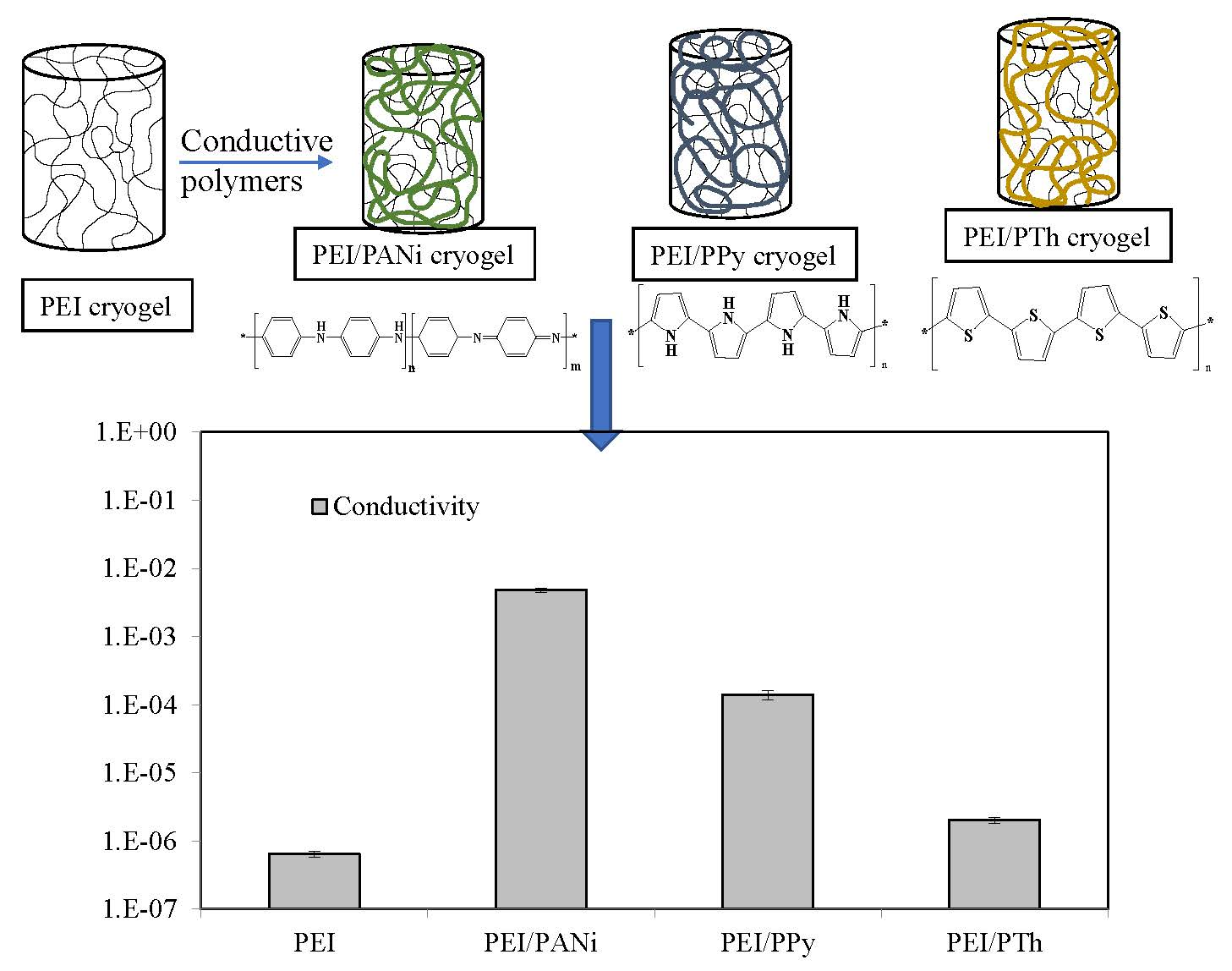 J. Compos. Sci. | Free Full-Text | The Use of Conductive Polymers ...