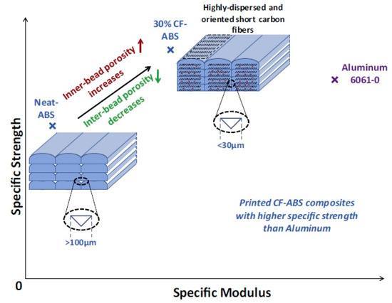 The Use of Composite Materials in 3D Printing