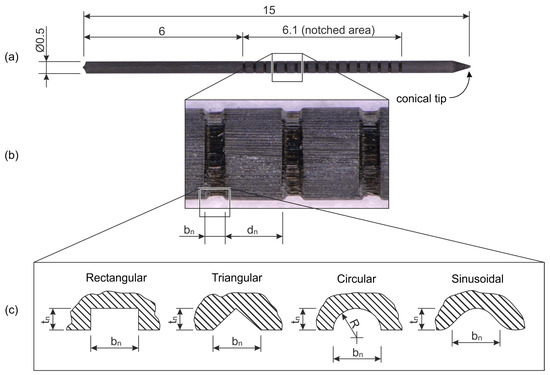 J. Compos. Sci. | Free Full-Text | Experimental Investigations on the ...