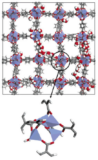 Metal–Organic Framework (MOF) through the Lens of Molecular Dynamics ...