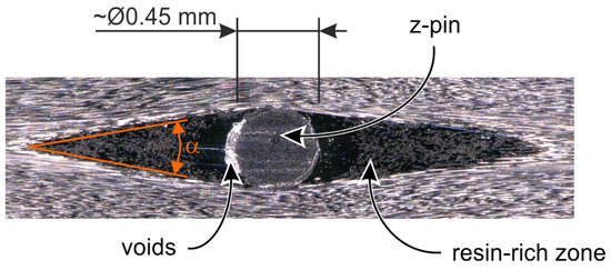 Tensile Properties of Z-Pin Reinforced Laminates with Circumferentially ...