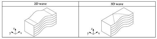 J. Compos. Sci. | Free Full-Text | Mechanisms of Origin and ...
