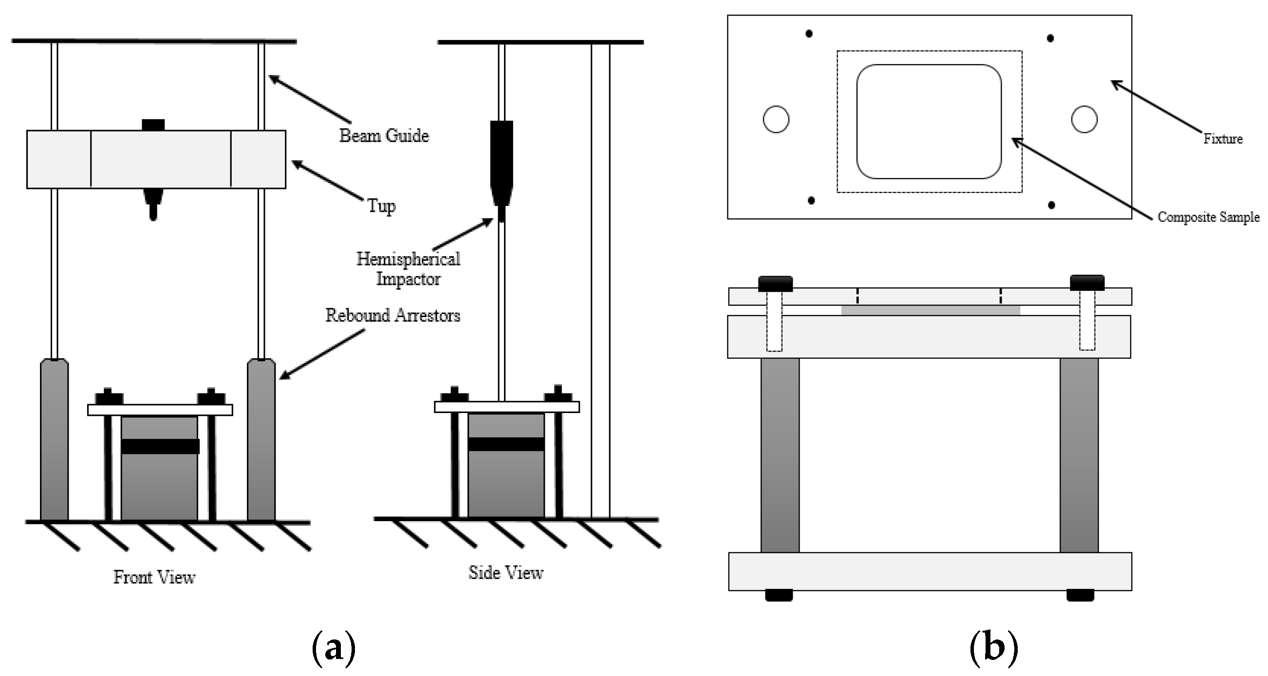 Experimental and Computational Analysis of Low-Velocity Impact on ...
