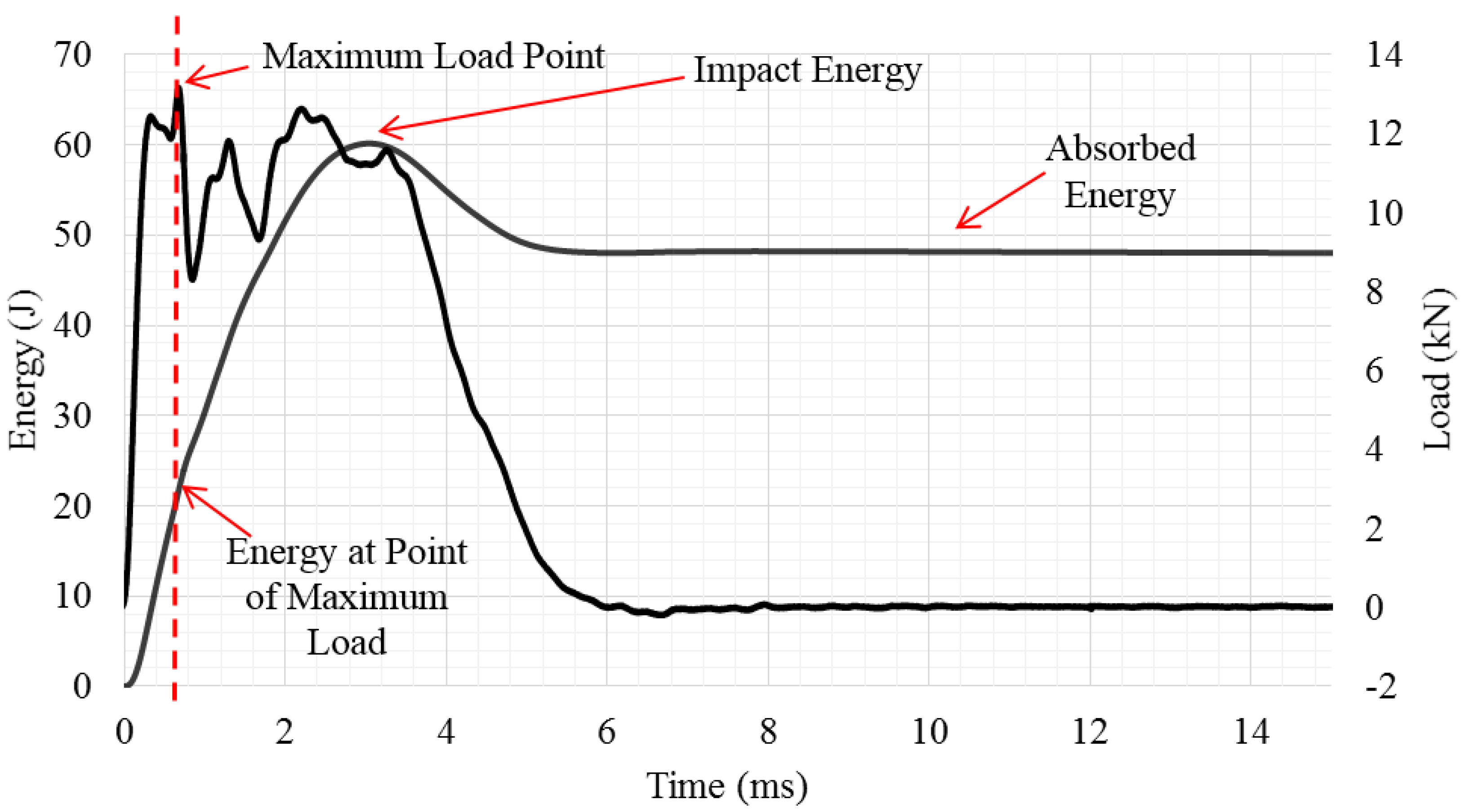 Experimental and Computational Analysis of Low-Velocity Impact on ...