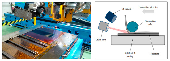 Advanced Thermoplastic Composite Manufacturing by In-Situ Consolidation ...