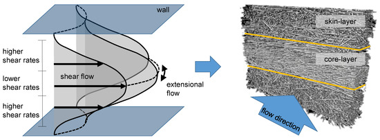 Calibration of Fiber Orientation Simulations for LFT—A New Approach