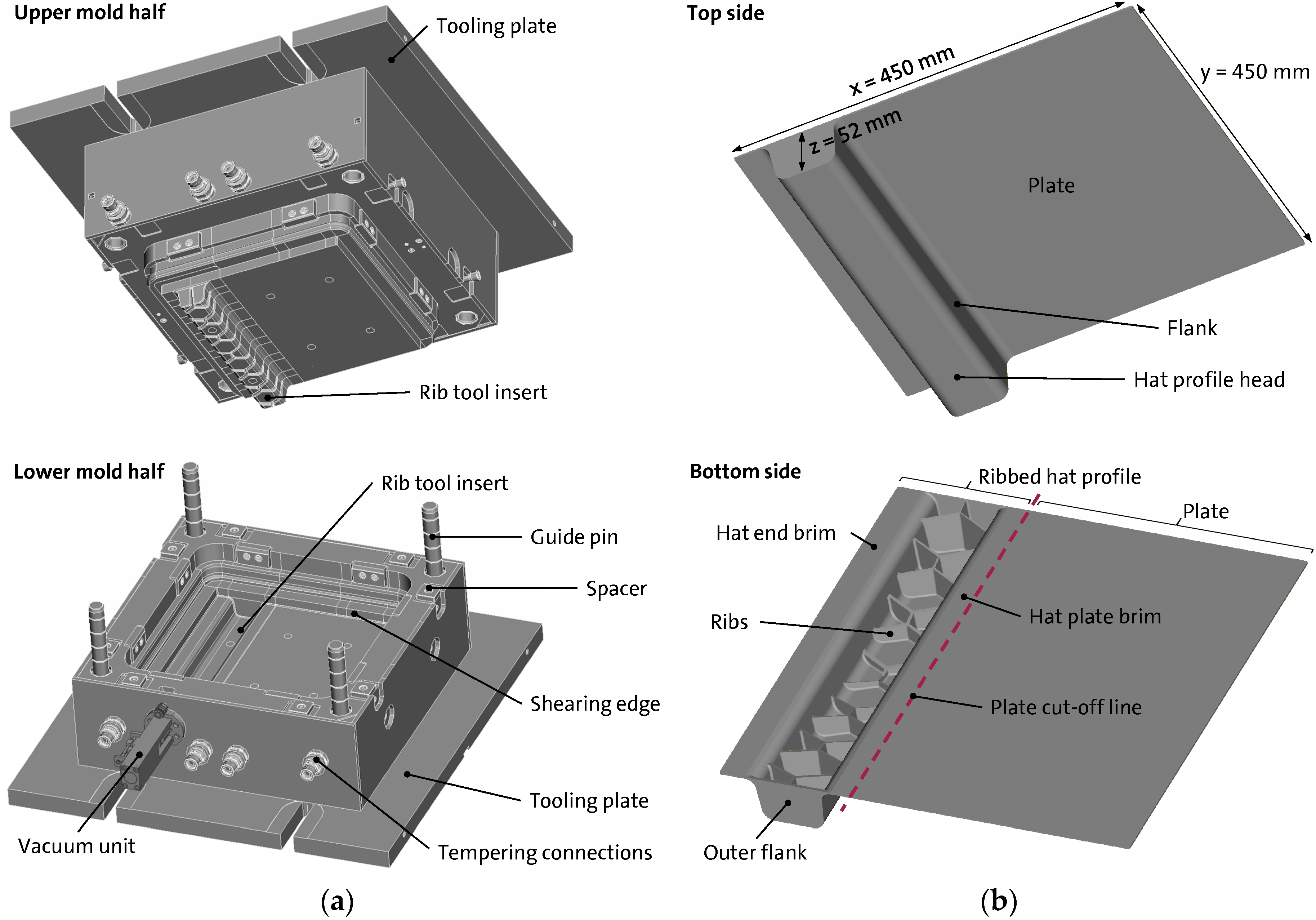 Direct Fiber Simulation of a Compression Molded Ribbed Structure Made ...